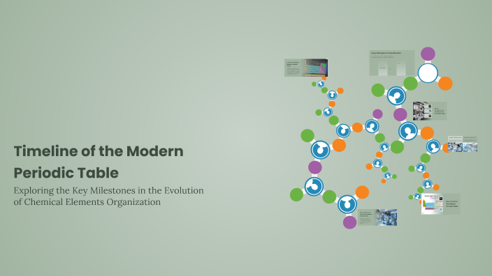 Timeline of the Modern Periodic Table by Bonna Guling on Prezi