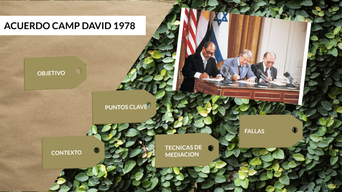 ACUERDO CAMP DAVID 1978 by Jostin Sánchez on Prezi