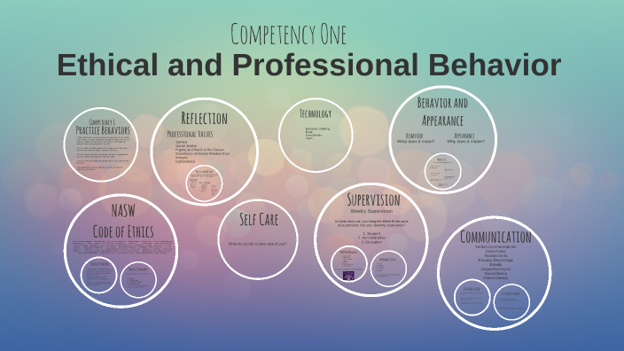 Ethical and Professional Behavior by Sandee Miller on Prezi