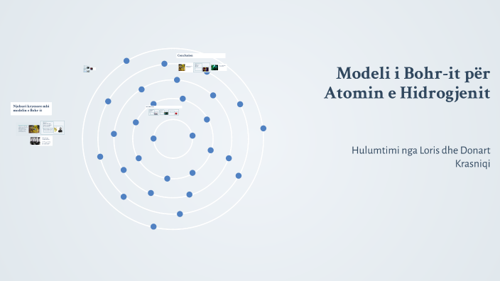 Modeli i Bohr-it për Atomin e Hidrogjenit by Pica Natsuki on Prezi