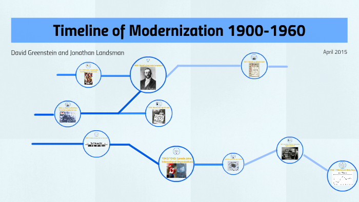 Timeline of Modernization by on Prezi