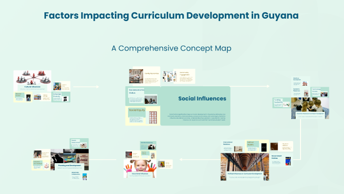 Factors Impacting Curriculum Development in Guyana by Shawn Marks on Prezi