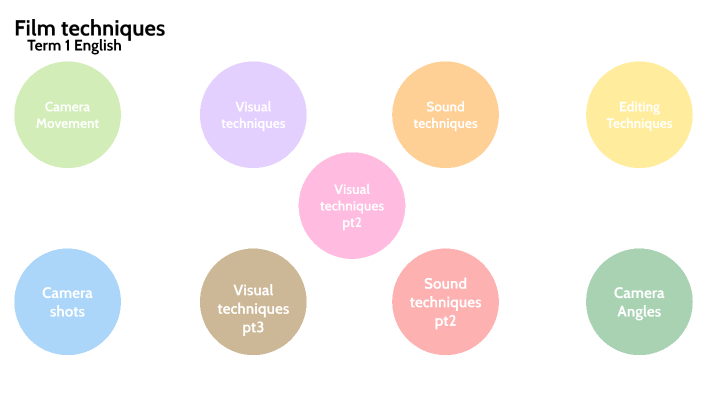 Film techniques Term 1 english by cate gray on Prezi