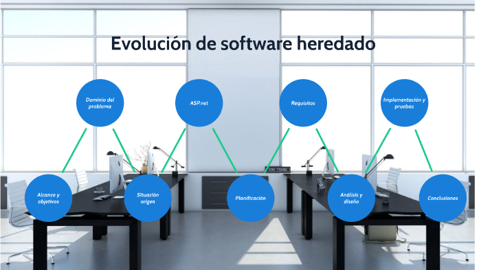 Evolución de software heredado by Ángel González on Prezi