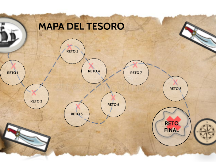MAPA DEL TESORO by Sara Albertos on Prezi