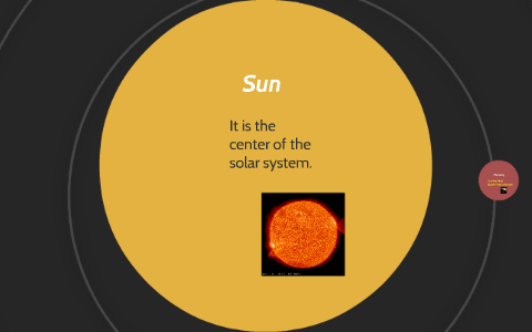 The Solar System by Tracy Cyr on Prezi