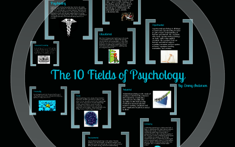 The 10 Fields of Psychology by emmy anderson on Prezi