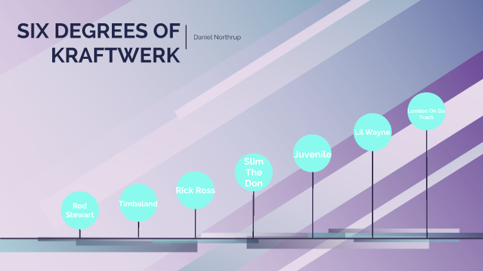 Six Degrees Of Kraftwerk by Daniel Northrup on Prezi