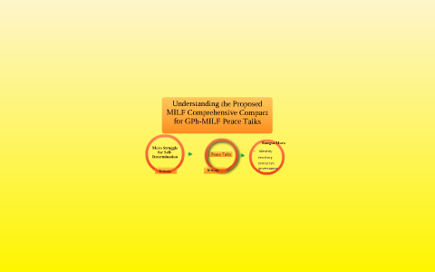 Understanding the Proposed MILF Comprehensive Compact by Saturnina ...