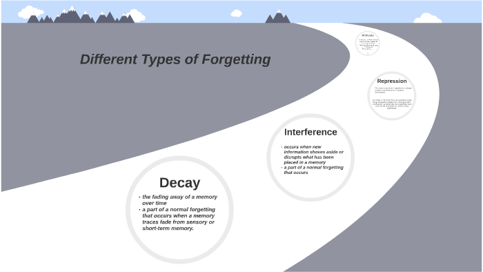 Different types of forgetting by Elise Cowles on Prezi