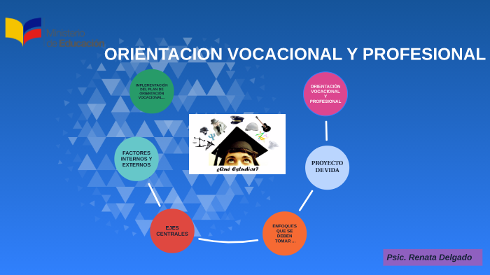 OVP by Renata Delgado on Prezi
