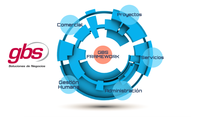 GBS Framework by Florentino Panta on Prezi
