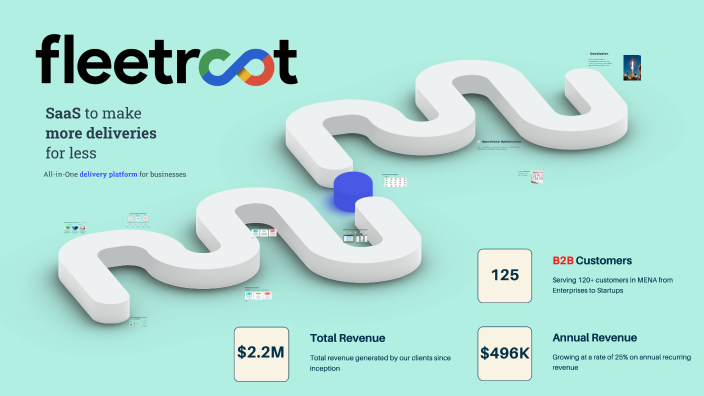 Fleetroot SaaS by Javohir Vapaev on Prezi