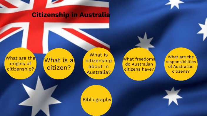Christian citizenship project by Christian Ng on Prezi