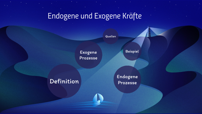 Endogene und Exogene Kräfte by Katharina Fink on Prezi