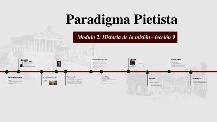 Paradigma Pietista by Andres Moreno on Prezi