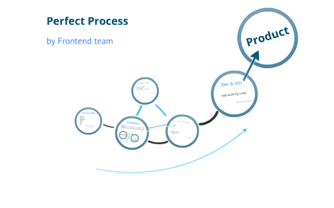 Perfect Process by Kinga Wacławik on Prezi
