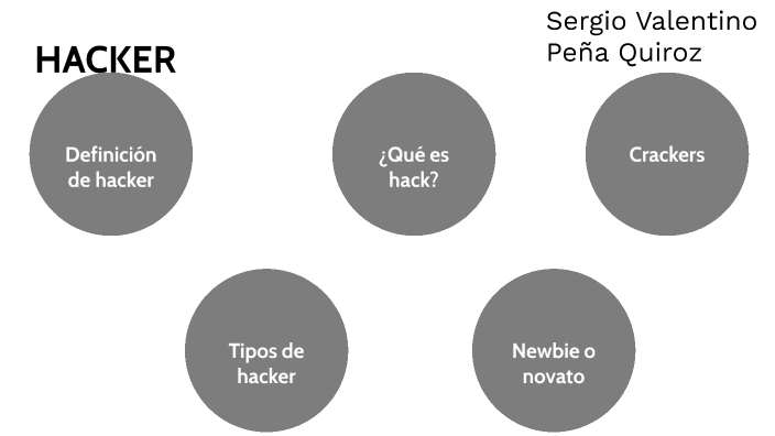 Hacker by Peña Quiroz Sergio Valentino on Prezi