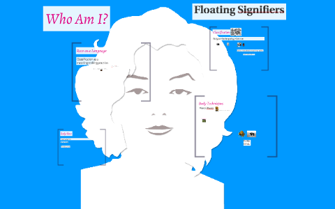 Floating Signifiers by Ahmet Kemal on Prezi