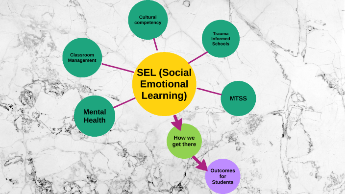 SEL Map by Hannah Fossum on Prezi