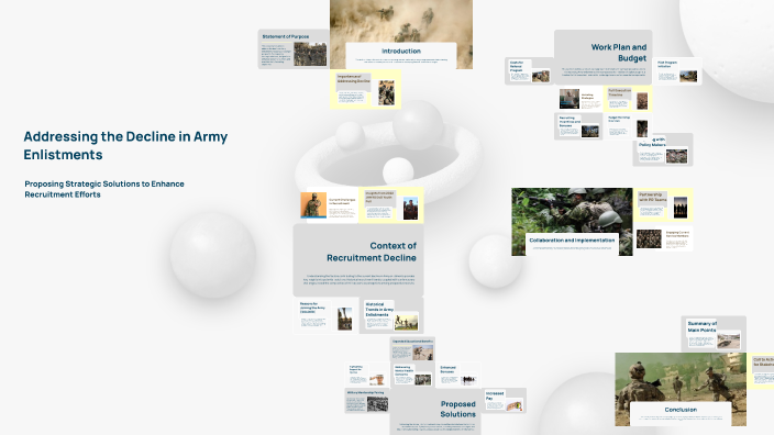 Addressing the Decline in Army Enlistments by Alex Aguirre on Prezi