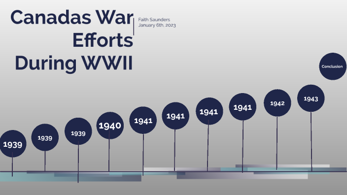 Canadas War Efforts in WWII by Faith Saunders on Prezi