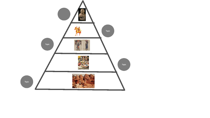 social pyramid by Cameron Ashby on Prezi