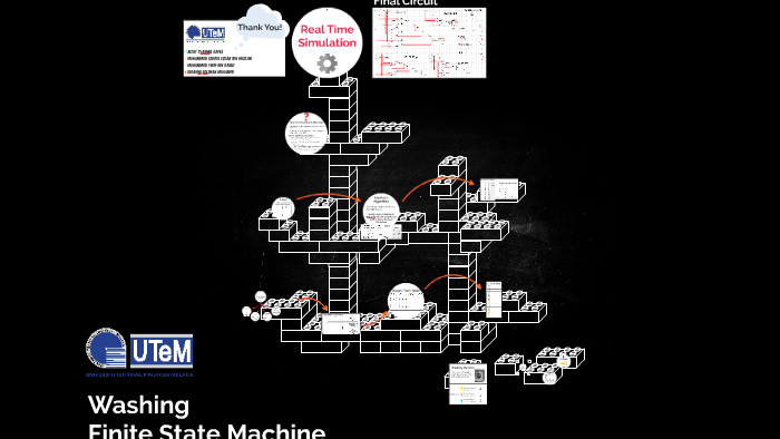 Washing Finite State Machine by Ibrahim soliman on Prezi