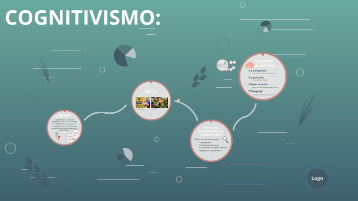 COGNITIVISMO: by on Prezi