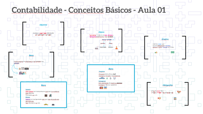 Contabilidade - Conceitos Básicos - Aula 01 by ProNoturno Administração ...