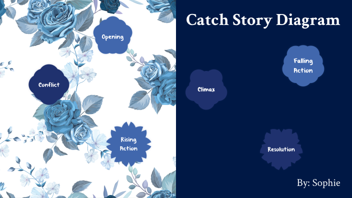 Catch Story Diagram - Sophie by Sophie Yasay on Prezi