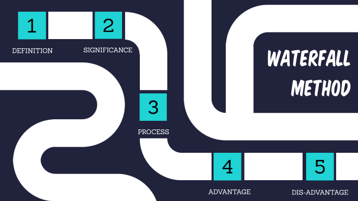waterfall method by jeric vivas on Prezi