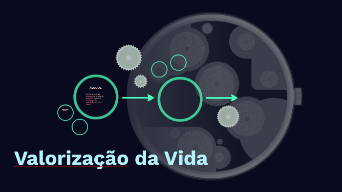 Valorização da Vida by Luisa Mocelin on Prezi