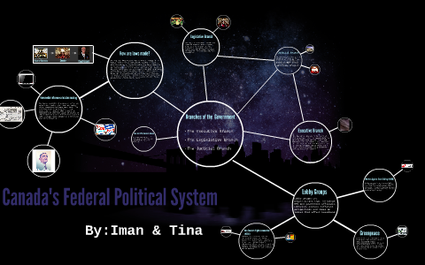 Canada's Federal Political System by Iman Ibrahim on Prezi