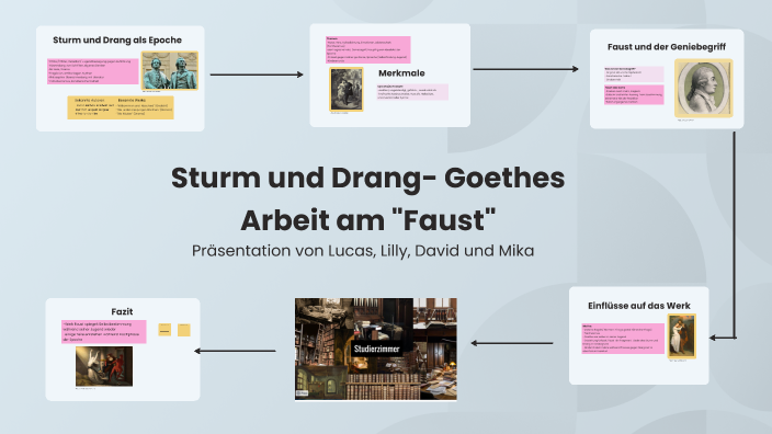 Der Sturm und Drang und Goethes Arbeit am "Faust" by Stine Weidmann on ...