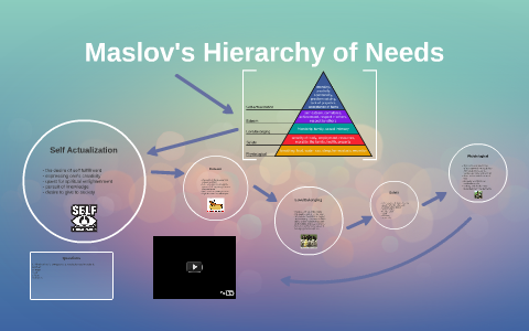Maslov's Hierarchy of Needs by skylar hays on Prezi