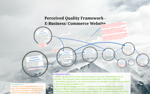 Perceived Quality Framework - by Vyron Giannikis on Prezi