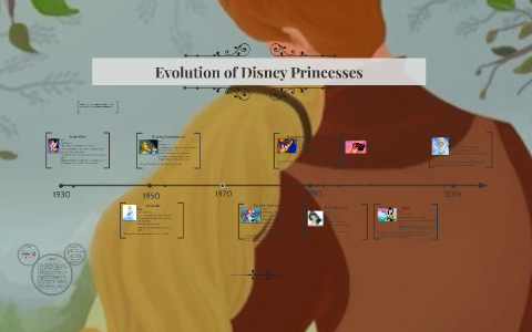 Evolution of Disney Princesses by Yunejung Park on Prezi