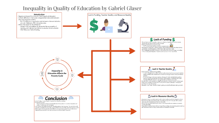 Inequality in Quality of Education by Gabriel Glaser by Gabriel Glaser ...
