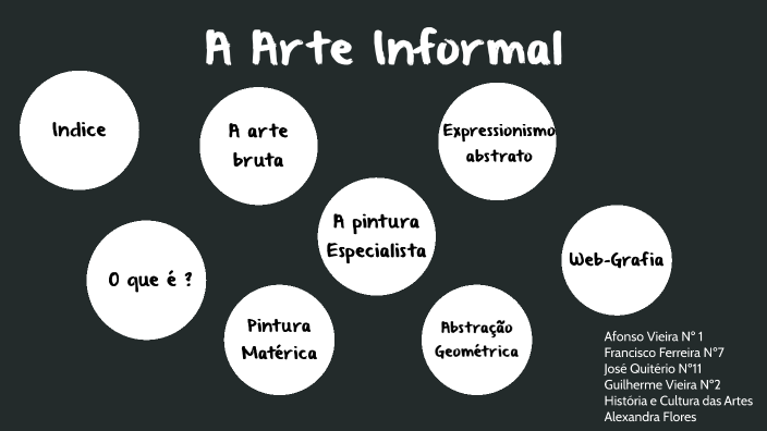 A Arte Informal by Francisco e Zé Franzé on Prezi