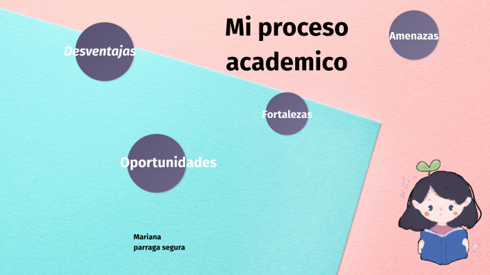 proceso academico by MARIANA PARRAGA SEGURA on Prezi