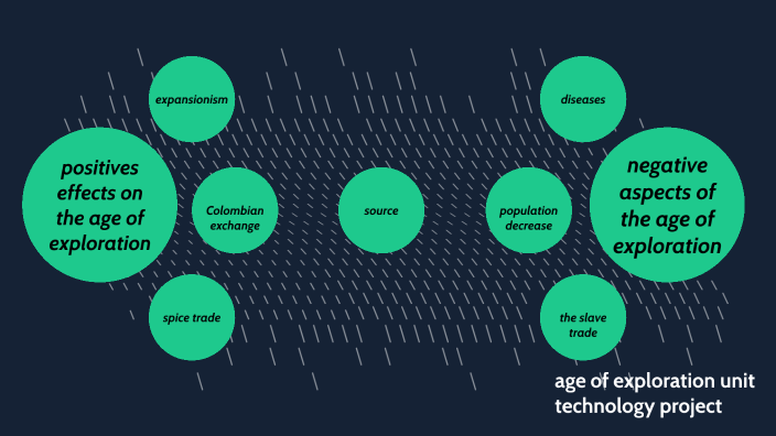 age of exploration unit technology project by Cameron Smitherman on Prezi