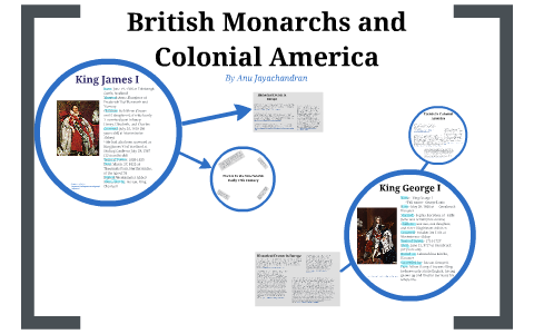 British Monarchs and Colonial America by Anupama Jayachandran on Prezi