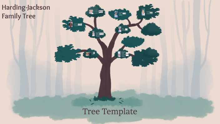 Mandarin Family Tree by Dion Harding on Prezi