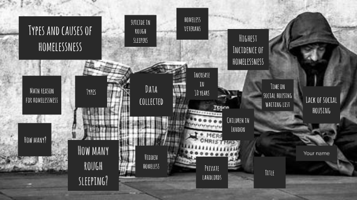 Types and Causes of Homelessness by Jenny Tilling on Prezi