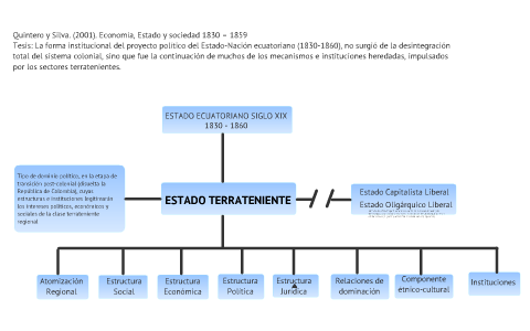 Estado Terrateniente Ecuatoriano by Alexis Colmenares on Prezi