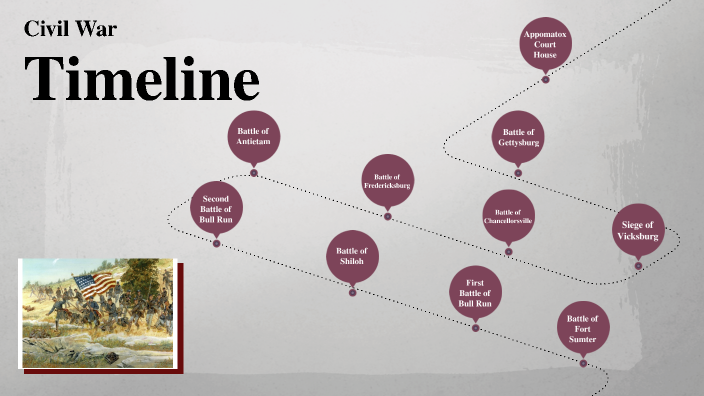 Civil War Time Line by Kayla Cushinotto on Prezi