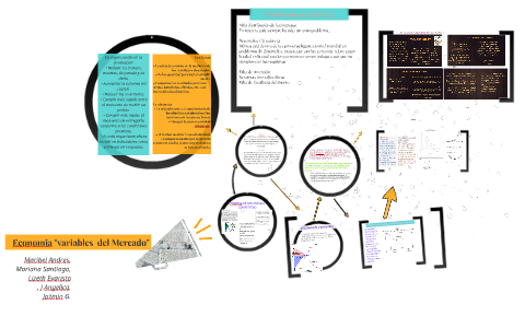 Economia "variables del Mercado" by jazmin gnb on Prezi