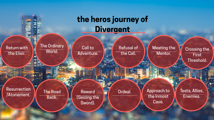 divergent by Sebastian Thornton on Prezi