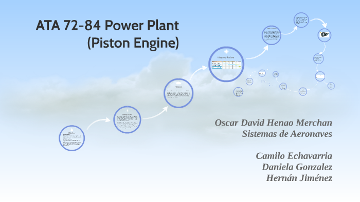 ATA 72-84 Power Plant (Piston Engine) by J Hernan Jimenez on Prezi
